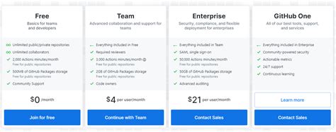 Github Is Now Free For All Teams Techcrunch