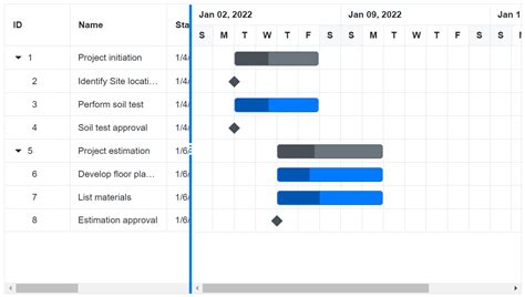 Appearance Customization In Blazor Gantt Chart Component Syncfusion