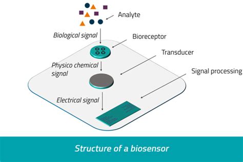 Dna Archives Perfect 3d Printing Filament