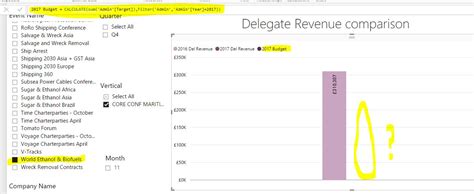 Clustered Column Chart Not Pulling Data Microsoft Fabric Community