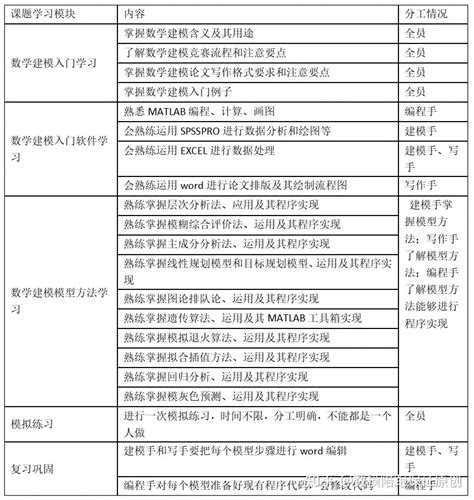 【美赛获奖必看50】一篇文章带你速通数学建模美赛h、m奖!看完再参赛!美赛m奖 Csdn博客 【美赛获奖必看50】一篇文章带你速通数学建模美赛h、m奖!看完再参赛!美赛m奖 Csdn博客