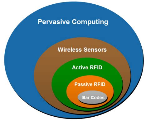 The Vinod Wadhawan Blog Artificial Distributed Intelligence