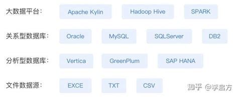 Excel、python靠边站，这才是实现报表自动化最快的方法 知乎