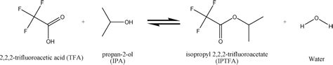 Figure 1 From Recovery Of Trifluoroacetic Acid From Dilute Aqueous Solutions By Reactive