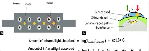 A Shows The Sensor Band With Multiple Source Detector Combinations
