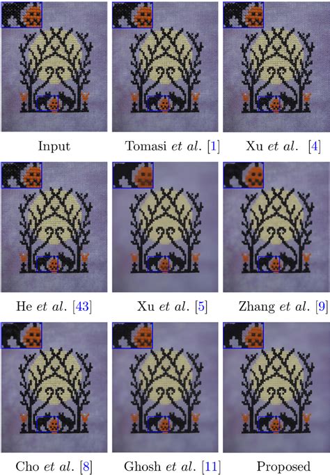 Texture Smoothing Results Obtained Through Existing Methods And The
