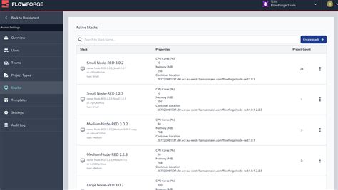 admin stacks page not rendering · issue 1260 · flowfuse flowfuse · github