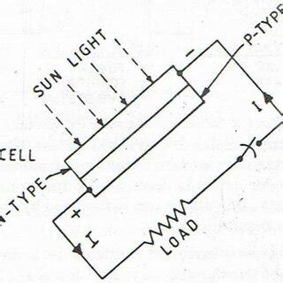 Schematic Of A PV Cell Download Scientific Diagram