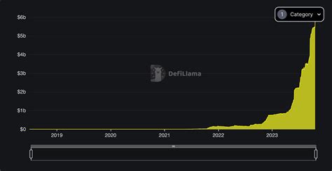ethereum layer 2 scaling solutions zero knowledge and optimistic