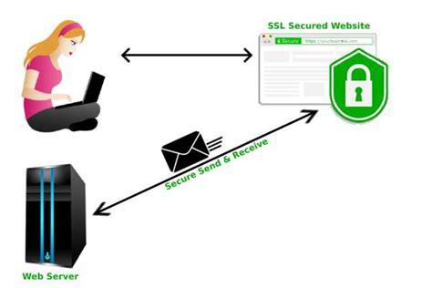 VPN Protocols Explained IPSec PPTP SSL VPN OpenVPN SSH VPN