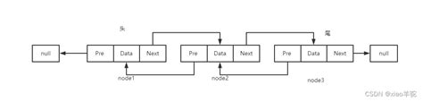 java异常处理与集合框架详解 csdn博客