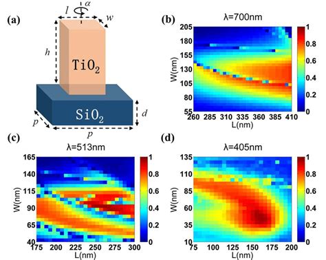 A The Sketch Of A Tio2 Nano Pillar On A Sio2 Substrate B D The