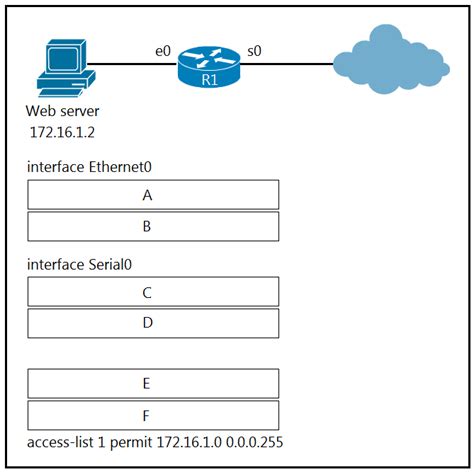 Drag Drop Refer To The Exhibit An Engineer Is Configuring The Router To Provide Static Nat