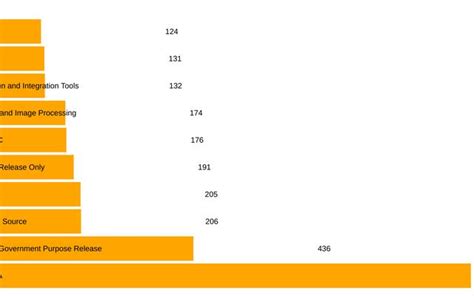 Comparing Human Generated Vs Ai Justin Gosses