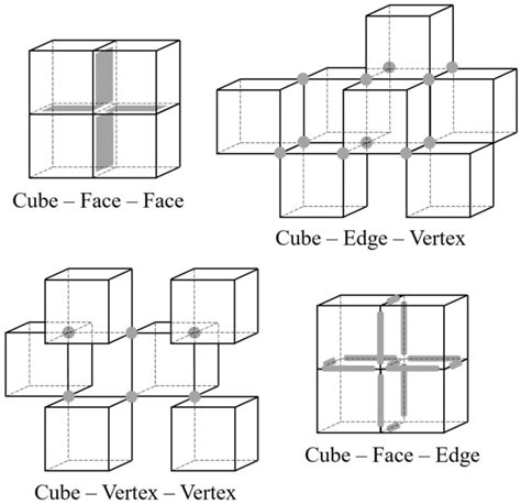 Schematic Illustration Of Various Packing And Tiling Strategies For Download Scientific Diagram