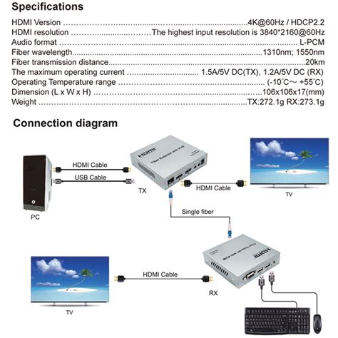 Xput HDMI KVM Extender K Hz Video Transmission Over Fiber