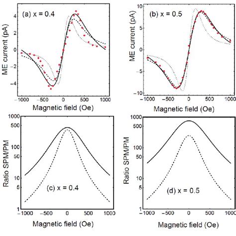 Colour Online Schematics Of The Spherical Defects With Radius í µí±