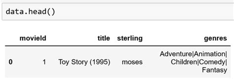 How To Dynamically Select Columns In Pandas Based On Input Passed Quora