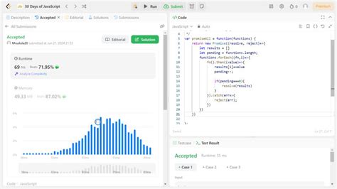 Mrudula Rajguru On Linkedin Leetcode Challenge Coddingchallenge