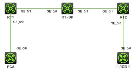 填坑：ipsec不同安全协议的报文封装结构对比 知乎