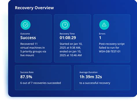 Cyber Recovery Simulation Rubrik