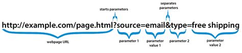 Hyperlink How To Use Get Variable Indexphpcatabout Stack Overflow