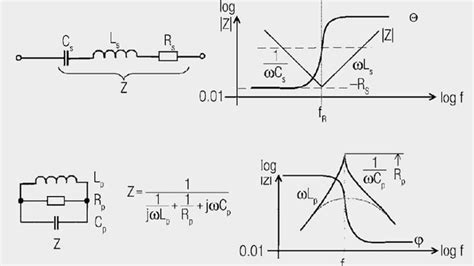 Equivalent Circuits And Simulation Models Circuit Types