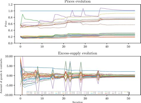 Figure 5 From Solving Equilibrium Problems In Economies With Financial Markets Home Production