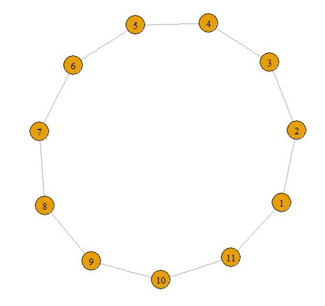 R How To Create A Graph Network With Given Average Shortest Path And Average Degree Value