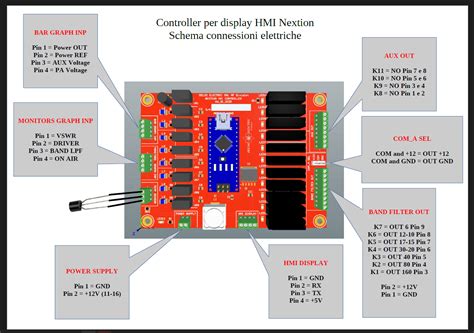 Controller Display Hmi Nextion Deldo Electric Srl Rf Division