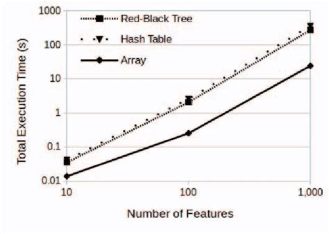 Figure 3 From 2015 Ieee International Conference On Big Data Big Data A Scalable