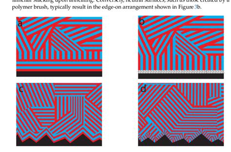 Schematic Bcp Arrangement On Preferential And Neutral Surfaces A Bcp Download Scientific