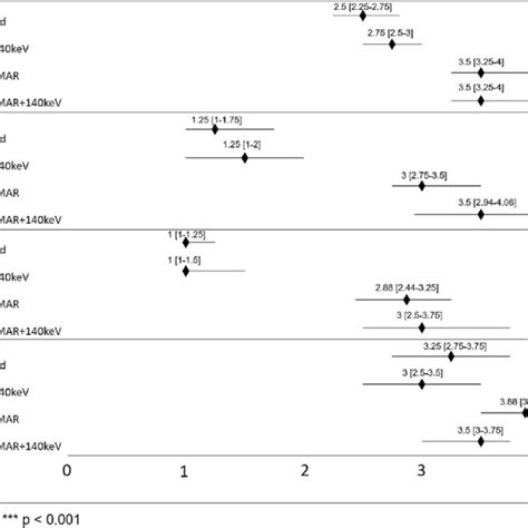 Results Of The Qualitative Image Analysis Reading Results Are