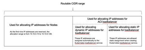 cisco container platform 6 1 0 user guide cisco container platform
