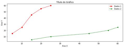 Webdesign Em Foco Data Science And Machine Learning 10 Matplotlib