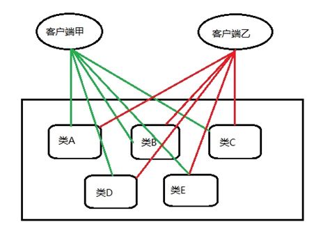 Php门面设计模式经典设计模式——门面模式 Csdn博客 Php门面设计模式经典设计模式——门面模式 Csdn博客
