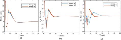 Figure 1 From Fixed Time Zero Sum Pursuitevasion Game Control Of