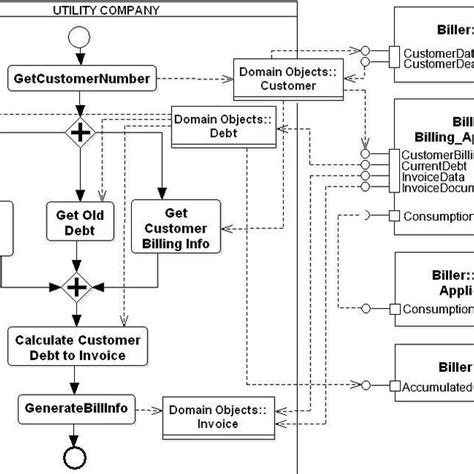 Billing And Payment Process Modelled With The BPMN Notation Download Scientific Diagram