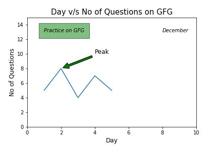 How To Add Text To Matplotlib GeeksforGeeks