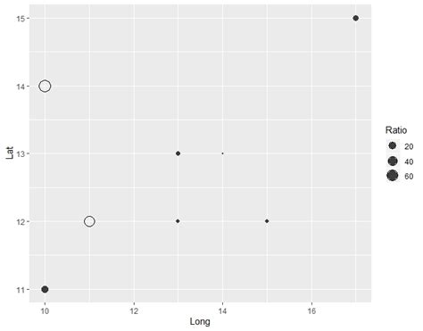 R Ggplot2 Separating Legend By Shape Stack Overflow