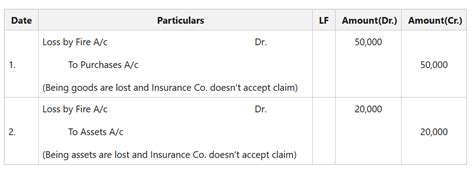 Direct Write Off Journal Entry Recovery