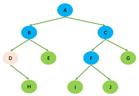 Javascript实现树结构（一）从上往下布局树 Js Csdn博客