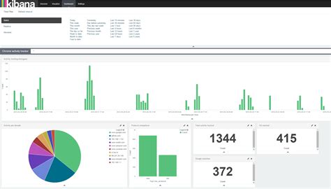 GitHub Diastro Cat Elasticsearch Based Chrome Activity Tracker