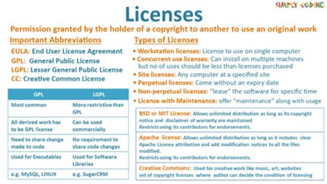 Computer Ethics Software Licenses And Open Source Software Movement