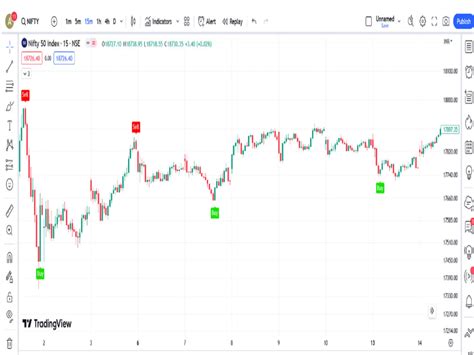 Create Algo Trading For Zerodha Angel Upstox Every Broker Upwork