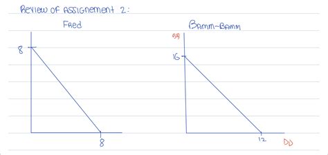 [solved] third assignment construct a joint ppf using fred and bamm