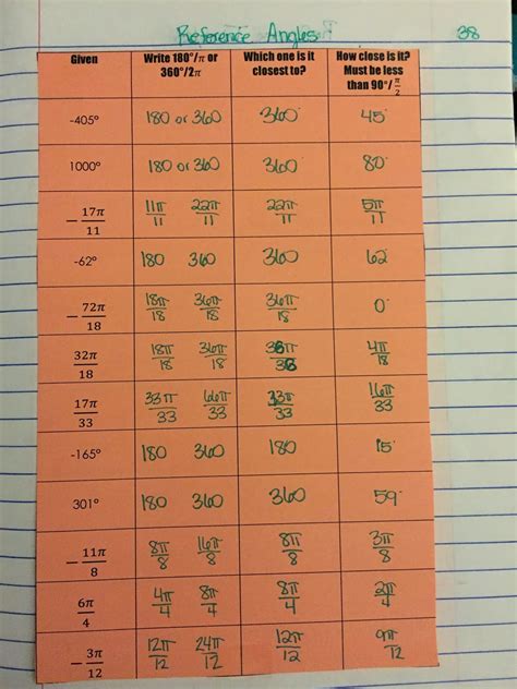 Misscalcul8 Trig Unit 3 Trig Basics