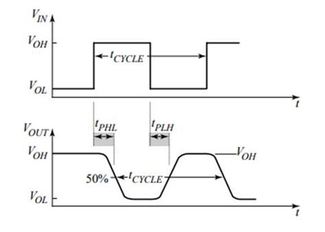 A Diagram Of A CycleDescription Automatically Generated