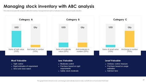 Top 10 Optimizing Inventory Performance For Better Production