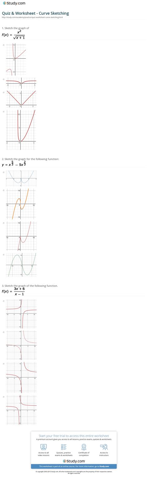 Curve Sketching At PaintingValley Com Explore Collection Of Curve